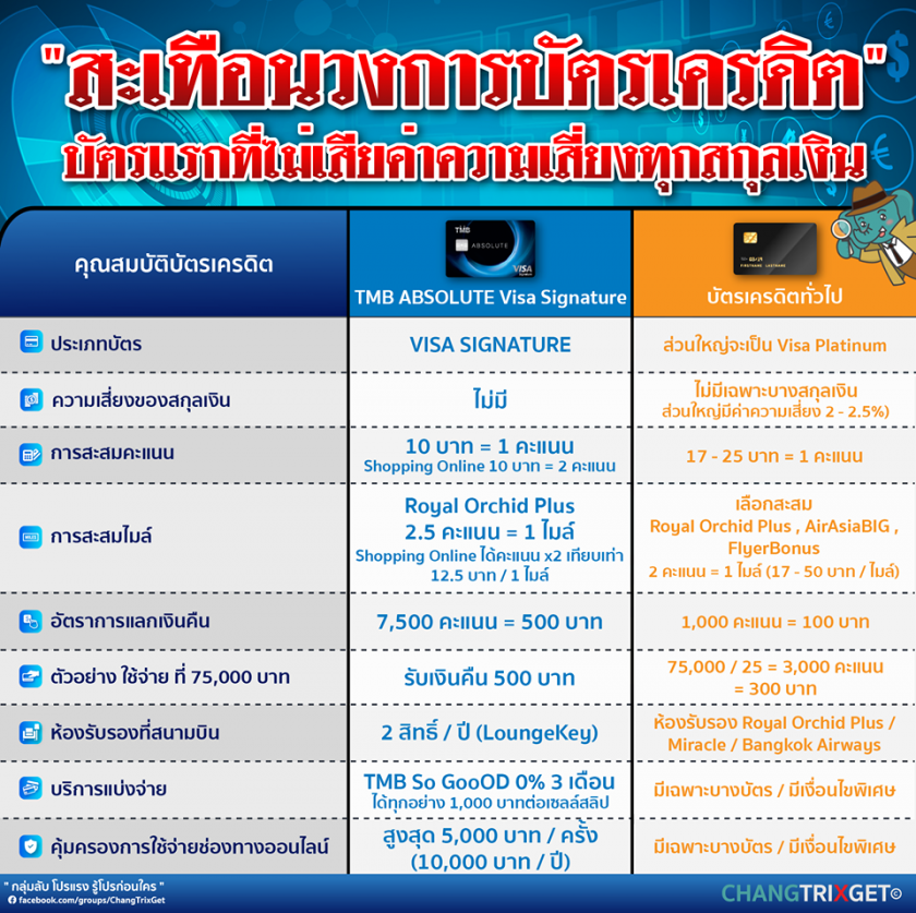 TMB ABSOLUTE Visa Signature บัตรเครดิตที่ตอบโจทย์นักช้อปปิ้งออนไลน์