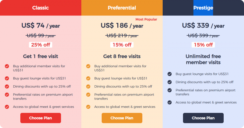 Dragon Pass ที่สมัครด้วยบัตรเครดิต ICBC ไทยเข้าเล้าจน์ทั่วโลก 2.5 บาท/ครั้ง