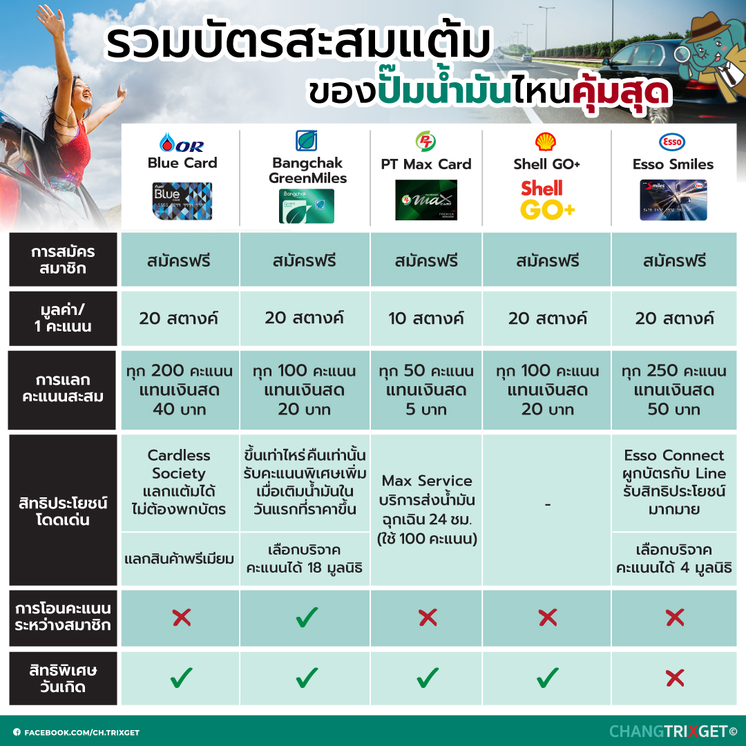 เปรียบเทียบบัตรสะสมแต้มปั๊มน้ำมันในไทย บัตรไหนใช้แล้วคุ้มสุด